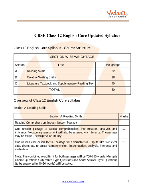 CBSE Syllabus For Class English Core Board Exam 15040 The Best Porn CBSE Syllabus For Class English Core Board Exam 15040 The Best Porn