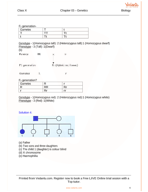 Icse Class 10 Biology Solutions For Chapter3 Genetics