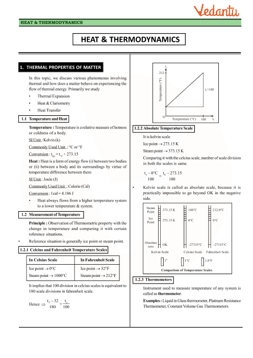 Class 11 Physics Revision Notes for Chapter 11 - Thermal Properties of ...