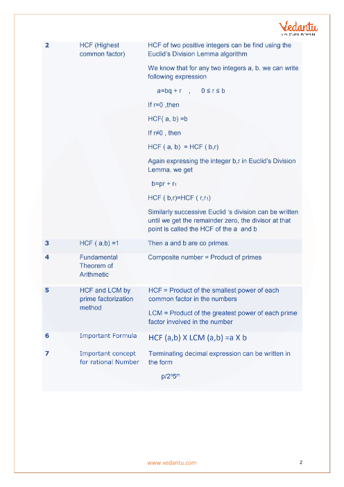 Mathematics Formula For Class 10