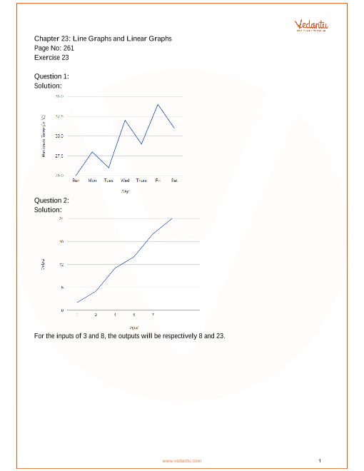 RS Aggarwal Class 8 Mathematics Solutions for Chapter-23 Line Graphs ...