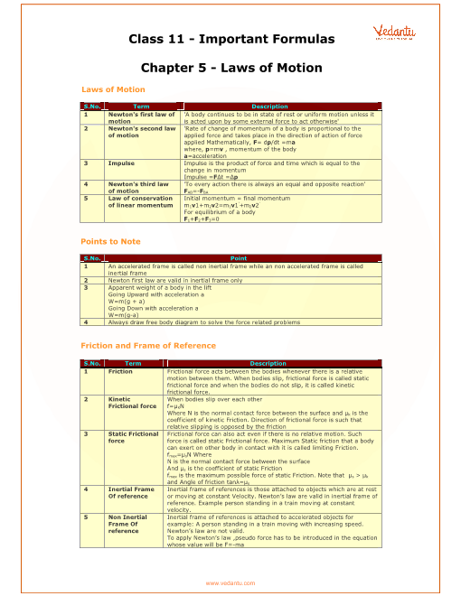 Class 11 Physics Chapter 3 All Formulas Pdf Class 11 Physics Chapter 3 All Formulas Pdf