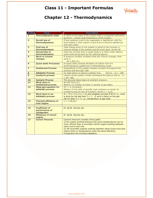 Fun Thermodynamics Formulas Pdf Class 11 Phet Interactive Simulations