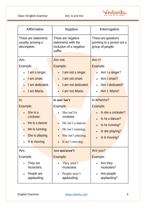 Basic English Grammar Rules With Examples Pdf - Infoupdate.org