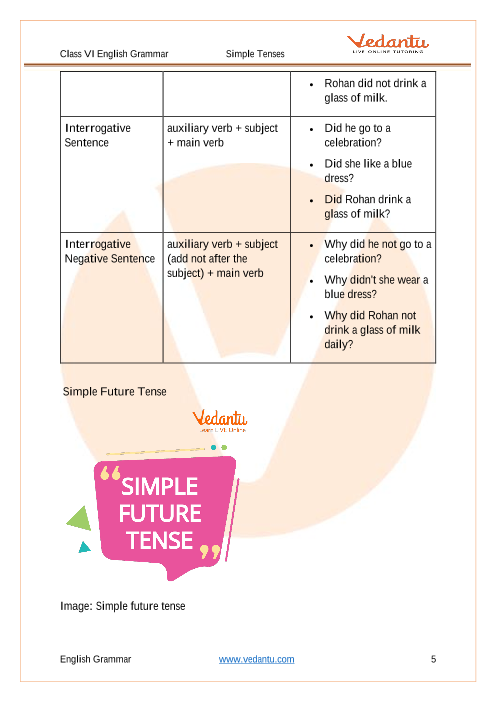 English Grammar Worksheets For Class 6 Tenses Present Continuous