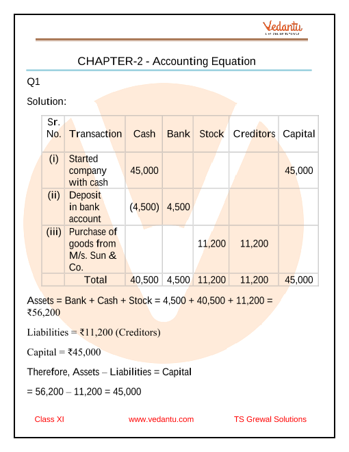 Fundamental Accounting Equation Problems And Solutions Diy Projects Fundamental Accounting Equation Problems And Solutions Diy Projects