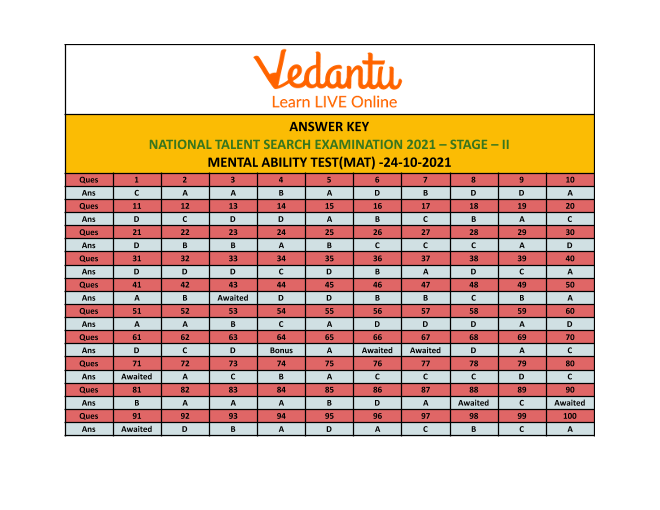 NTSE 2020-21 Stage 2 Paper Solution & Analysis- MAT