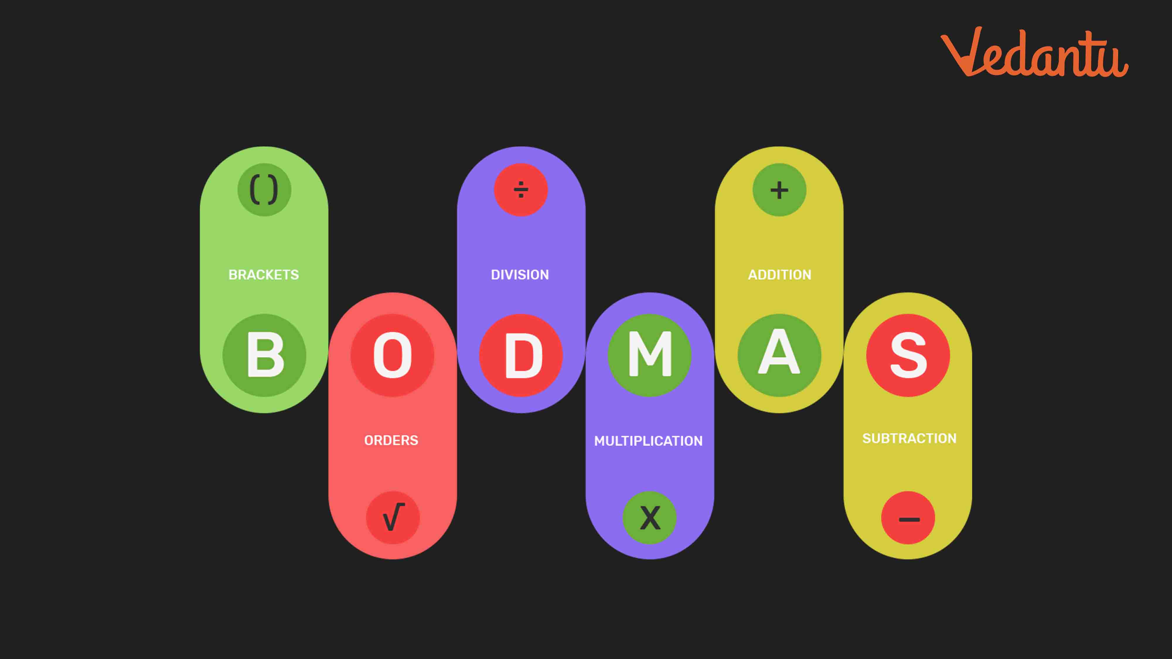 Bodmas Rule What Is Bodmas Rule Order Of Operations With Examples