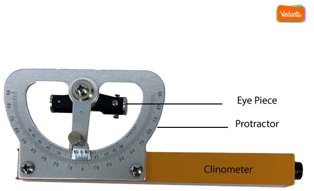 NCERT Solutions for Class 10 Maths Chapter 9 Some Applications of ...