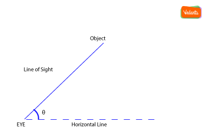 NCERT Solutions for Class 10 Maths Chapter 9 Some Applications of ...