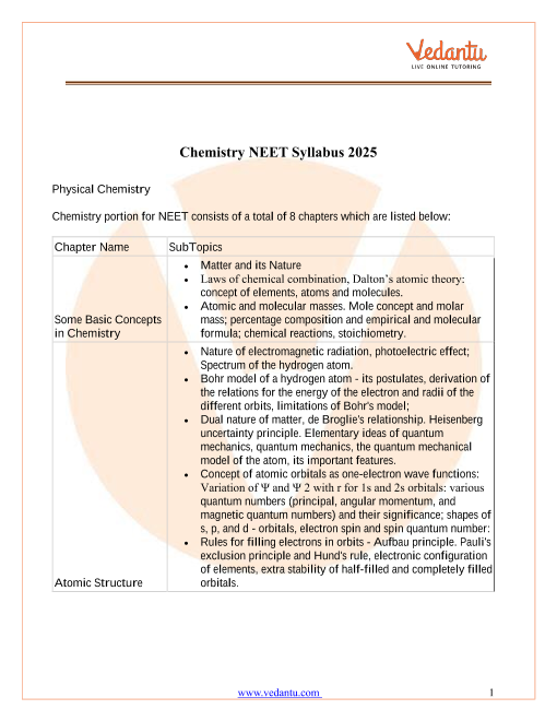NEET 2022-23 Chemistry Syllabus for Medical Entrance Examination - Free ... NEET 2022-23 Chemistry Syllabus for Medical Entrance Examination - Free ...