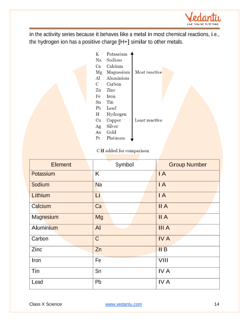 List Of Non Metals With Their Symbols - Infoupdate.org