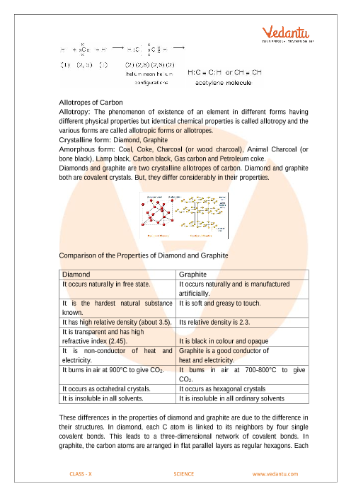 Diamond Covalent Network Solids