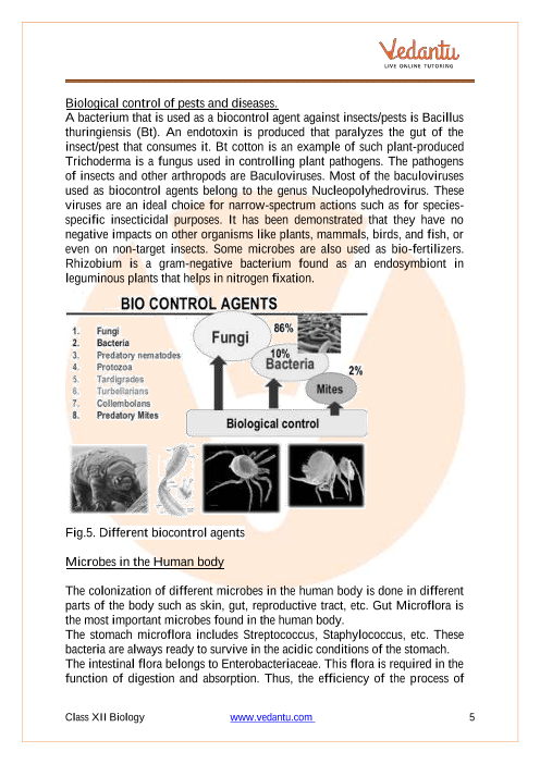 Human Health And Disease Class 12