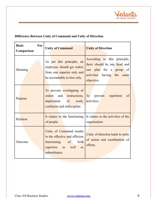 Principle Of Initiative In Management