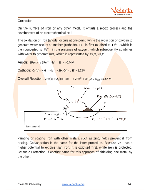Galvanisation Chemistry