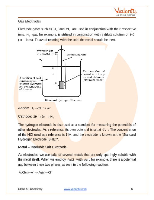 Electrode Chemistry