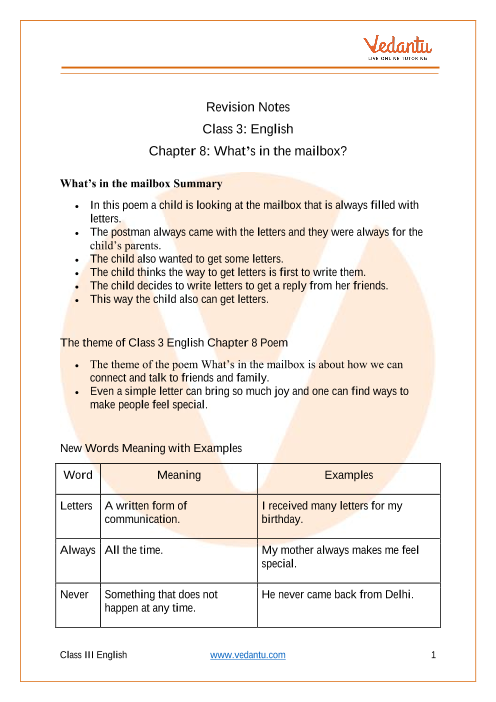 What's in The Mailbox Poem Class 3 Notes CBSE English Poem Chapter 8 [PDF]