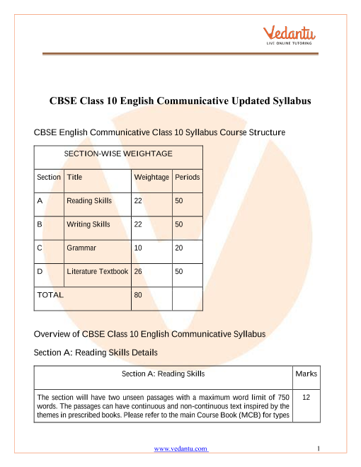 CBSE Syllabus For Class 10 English Communicative 2022 22 PDF CBSE Syllabus For Class 10 English Communicative 2022 22 PDF