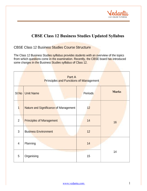 CBSE Syllabus For Class 11 Business Studies 2022 23 Revised PDF Download