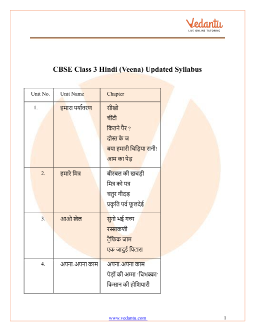 CBSE Syllabus For Class 3 Hindi 2022 21 CBSE Syllabus For Class 3 Hindi 2022 21