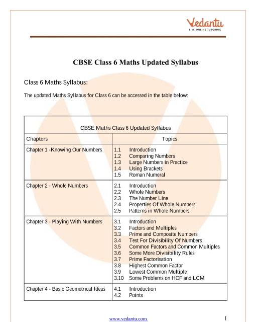 CBSE Syllabus for Class 6 Maths 2022-2022 Examination CBSE Syllabus for Class 6 Maths 2022-2022 Examination