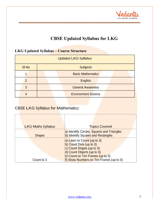 Ukg Syllabus Download