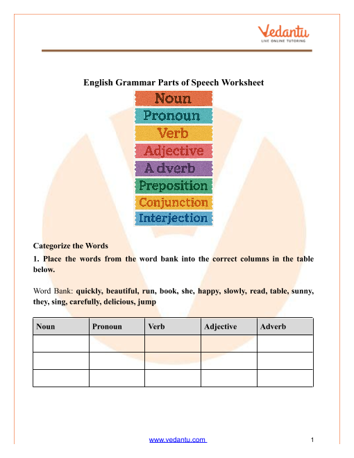Eight Parts Of Speech Worksheet Parts Of Speech Labeling Worksheet