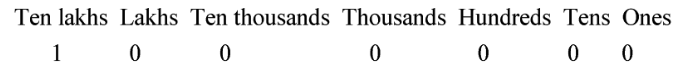 In the international system of numeration…………………………….is equivalent to ...
