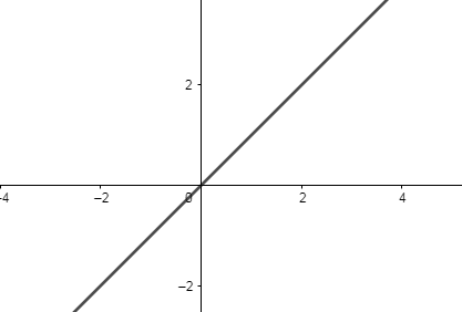 How many horizontal asymptotes can the graph of $y=f(x)$ have?