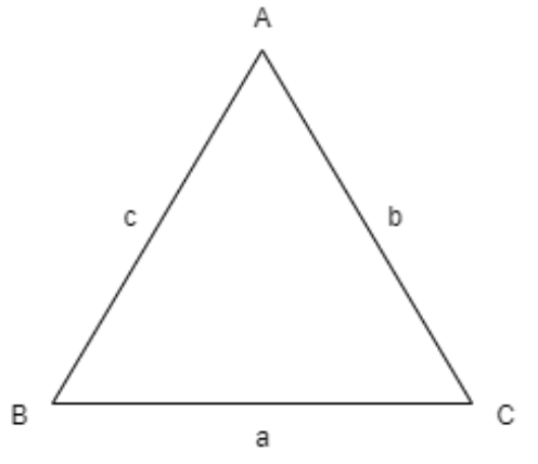 The distance between the circumcentre and orthocentre of a triangle ...