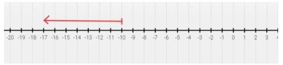 Find 4 integers that are less than \\[ - 10\\].