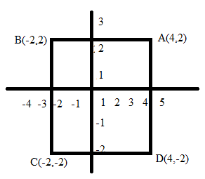 The coordinates of the three given vertices of a rectangle ABCD are ...