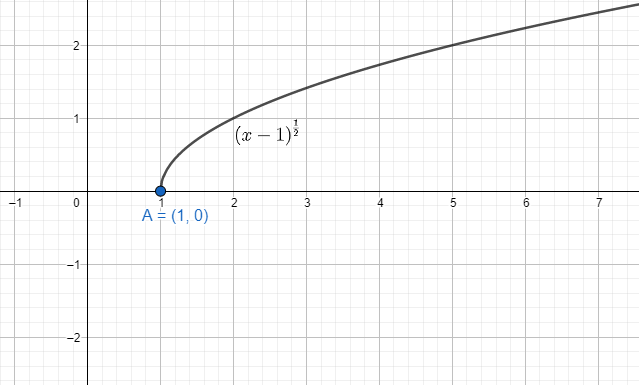 How do you graph $y=\\sqrt{x-1}$?