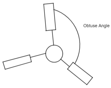 Examples Of Obtuse Angles In Real Life