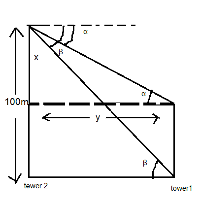 The angular depression of the top and foot of a tower as seen from the ...