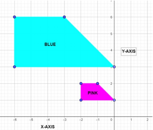 The pink trapezoid is dilated by a factor of $3$ . The resulting image ...