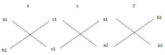 Find the value of x and y using cross multiplication method:\\[2x+y=13 ...