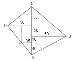 A land surveyor records the various treatments of a field in his ...