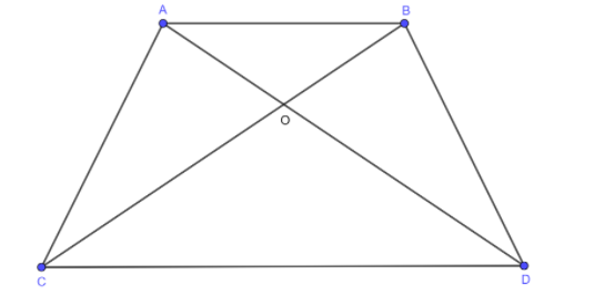 State whether the following statement is Right or Wrong;-“The diagonals ...