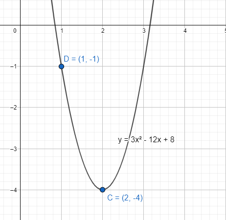 How do you write a quadratic equation with vertex $\\left( 2,-4 \\right ...