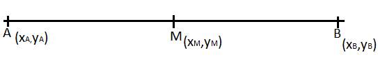 How does one derive the Midpoint formula?