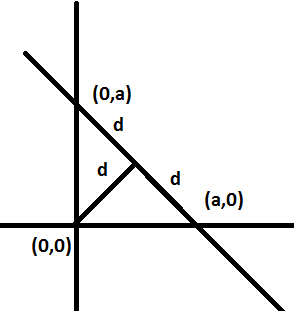 Drawn from origin are two mutually perpendicular straight lines forming ...