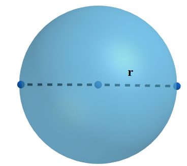 The Curved surface area of hemisphere of diameter 1 is