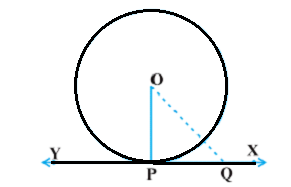 Point P is the exterior of the circle with center O class 9 maths CBSE
