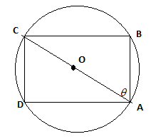 How to calculate the largest area of a rectangle inscribed in a circle ...