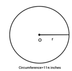 The circumference of the circle is \\[11\\pi\\] inches . What is the ...