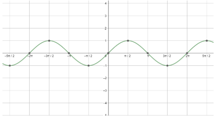 Evaluate: $\\cos \\dfrac{\\pi }{5}\\cos \\dfrac{2\\pi }{5}\\cos \\dfrac ...