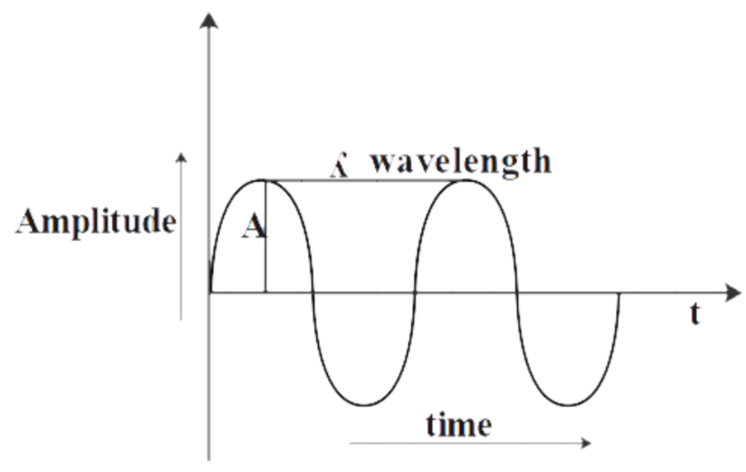 How To Calculate Lambda Wavelength At Noble Paige Blog How To Calculate Lambda Wavelength At Noble Paige Blog
