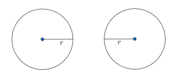 What are congruent circles?